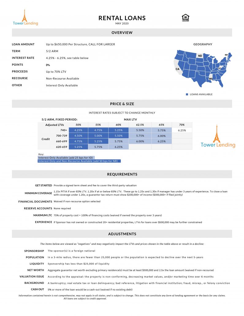 hard_money_lenders - Tower Lending DSCR Loan