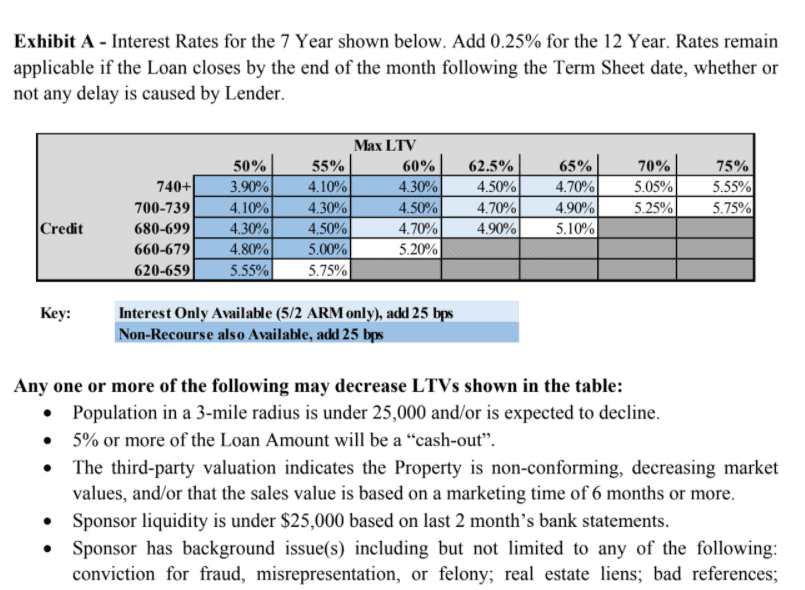 Rates - Tower Lending